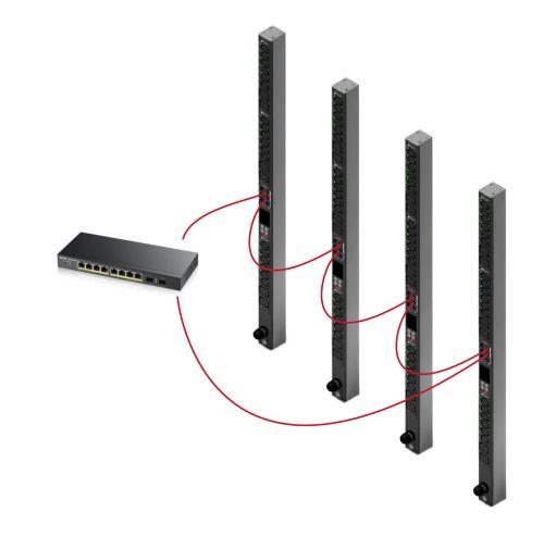 UPDU | RNX Switzerland